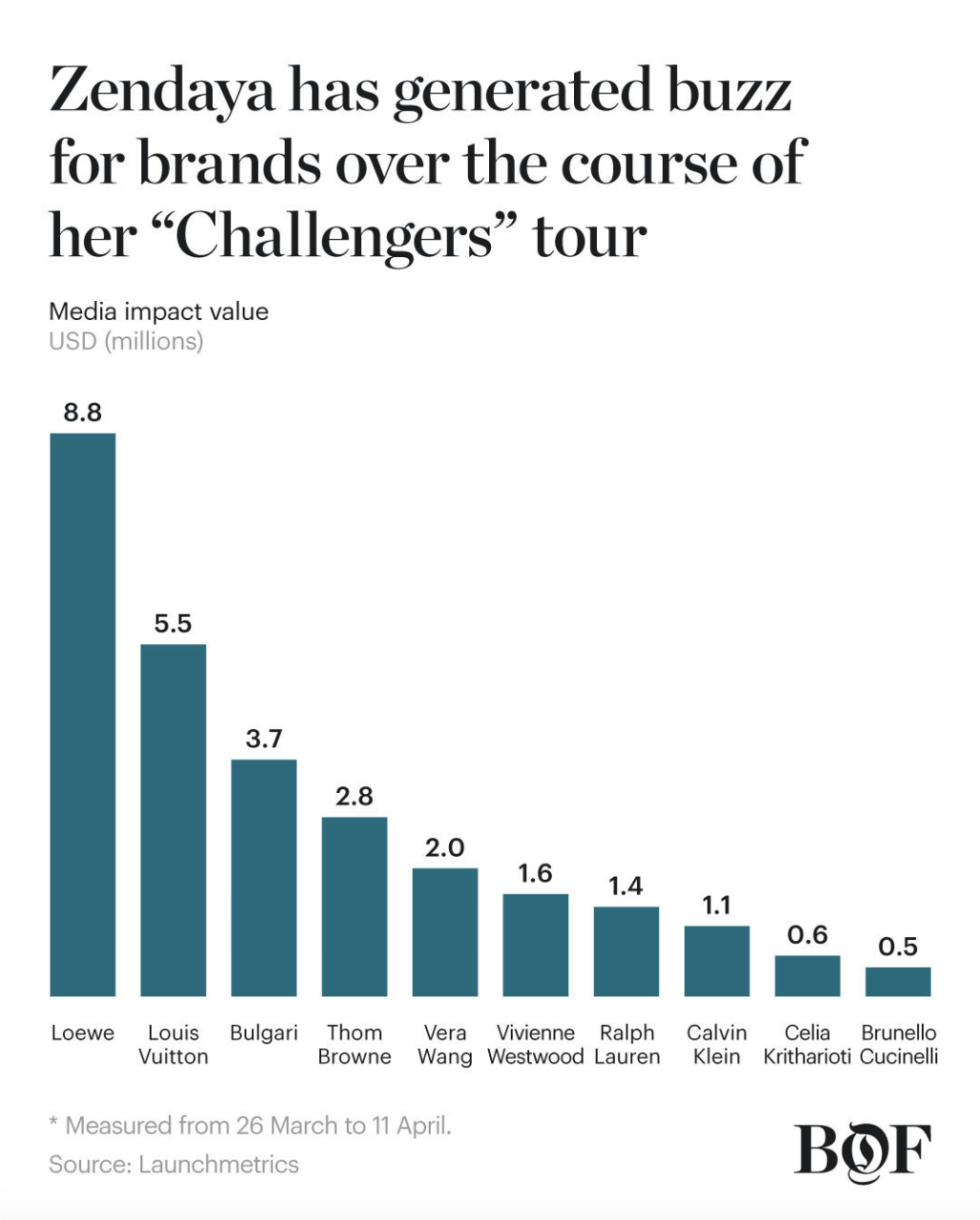 Challengers ve Loewe etkisi: Kortların gücü adına tenniscore’a dadandık ...